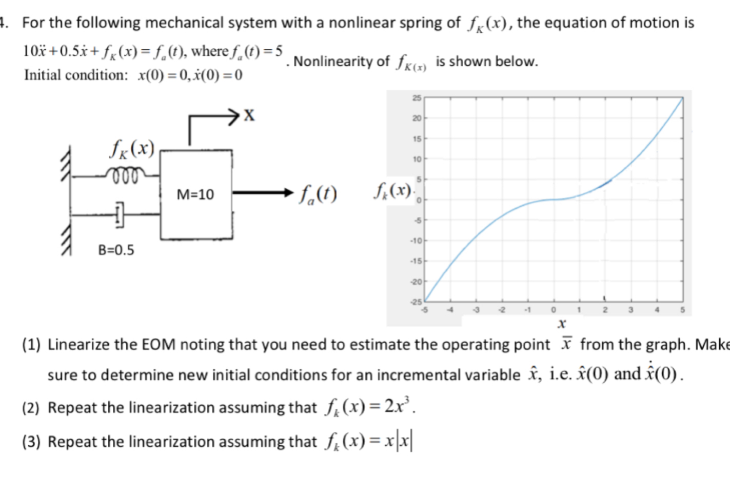 Solved For the following mechanical system with a nonlinear | Chegg.com