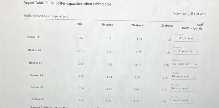 Solved Report Table EE.9a: Buffer capacities when adding | Chegg.com