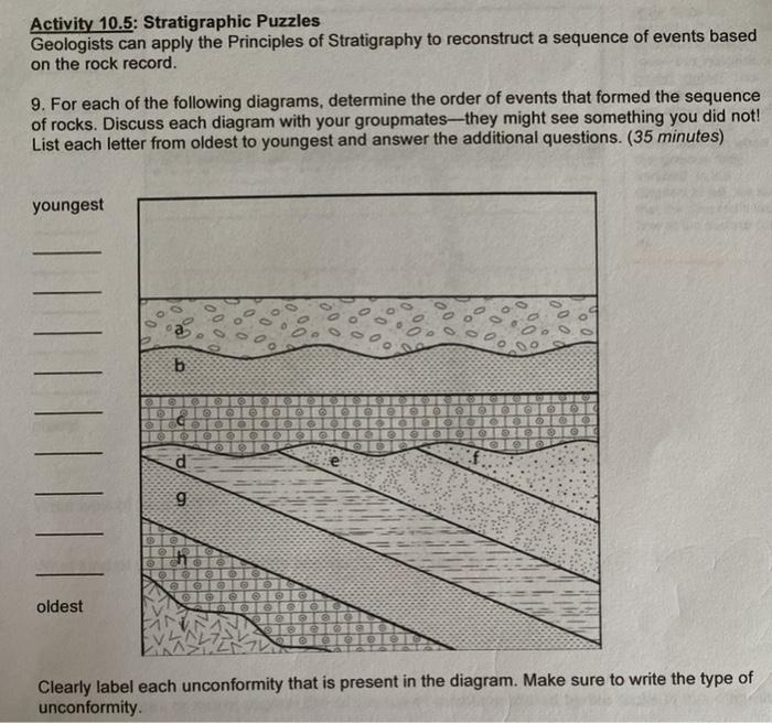 Solved Activity 10.5: Stratigraphic Puzzles Geologists can | Chegg.com