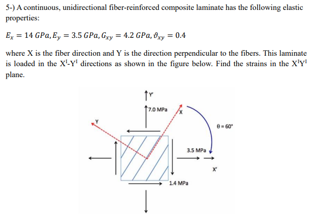 Solved A continuous, unidirectional fiber-reinforced | Chegg.com