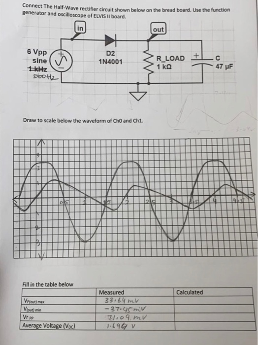 Solved Connect The Half-Wave rectifier circuit shown below | Chegg.com