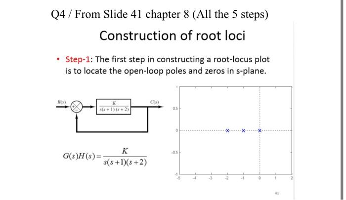 Solved Q4 / From Slide 41 chapter 8 (All the 5 steps) | Chegg.com