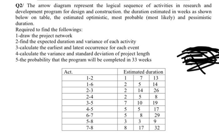 Solved Q2/ The arrow diagram represent the logical sequence | Chegg.com