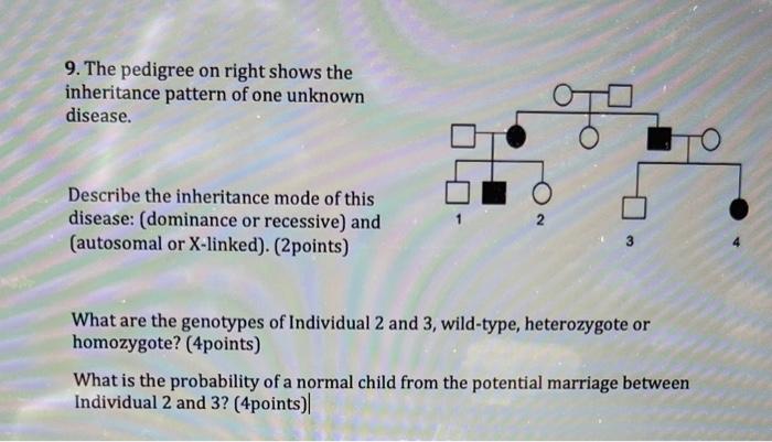 Solved 9. The pedigree on right shows the inheritance | Chegg.com