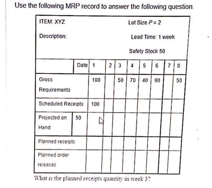 Solved Use the following MRP record to answer the following | Chegg.com