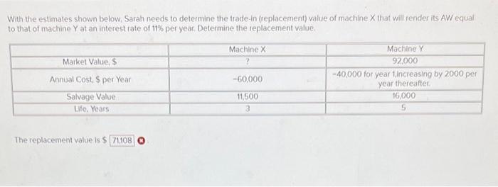 Solved With the estimates shown below. Sarah needs to | Chegg.com