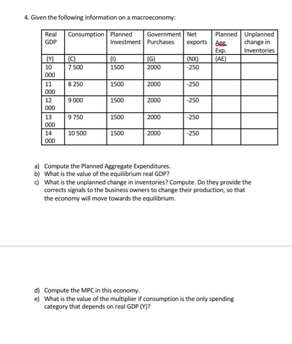 Solved 4. Given the following information on a macroeconomy: | Chegg.com
