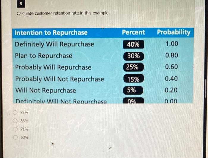 Solved Calculate customer retention rate in this example. | Chegg.com