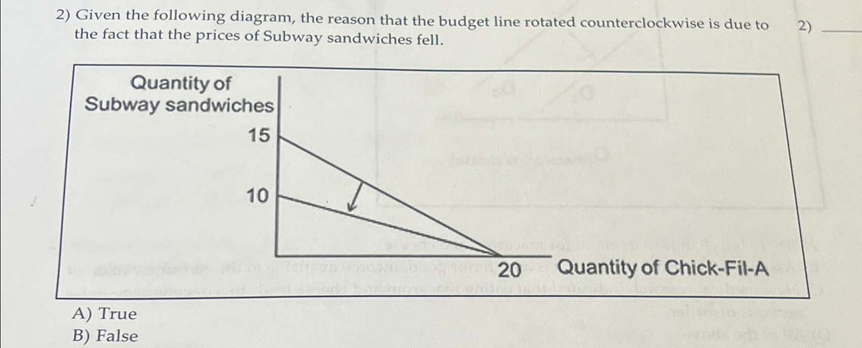 Solved Given the following diagram, the reason that the | Chegg.com
