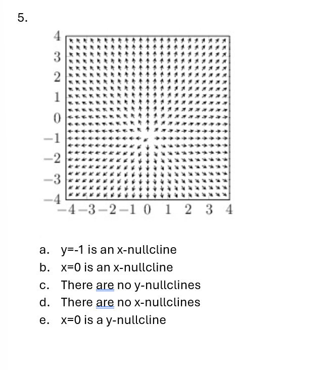 Solved a. y=-1 ﻿is an x-nullclineb. x=0 ﻿is an x-nullclinec. | Chegg.com