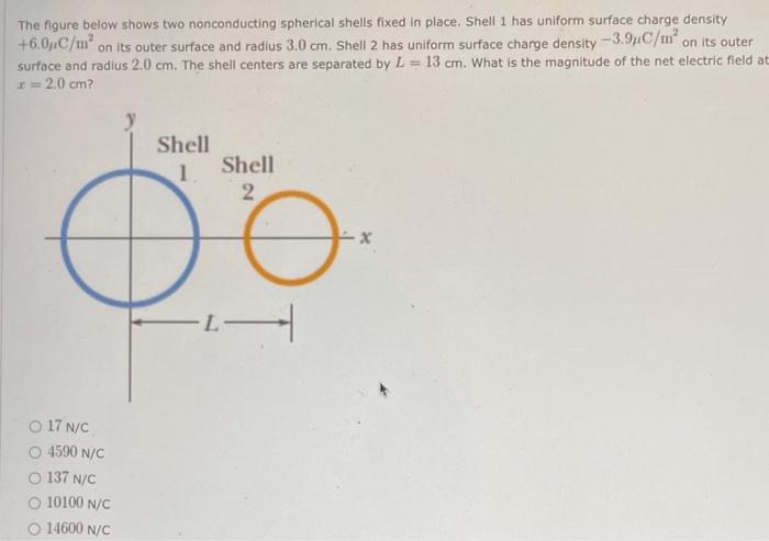 Solved The figure below shows two nonconducting spherical | Chegg.com