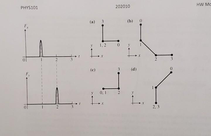 Solved P6.62 Two forces exert impulses on a hockey puck, | Chegg.com
