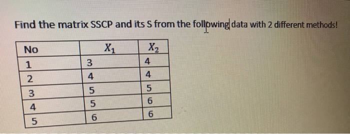 Solved Find the matrix SSCP and its S from the following | Chegg.com