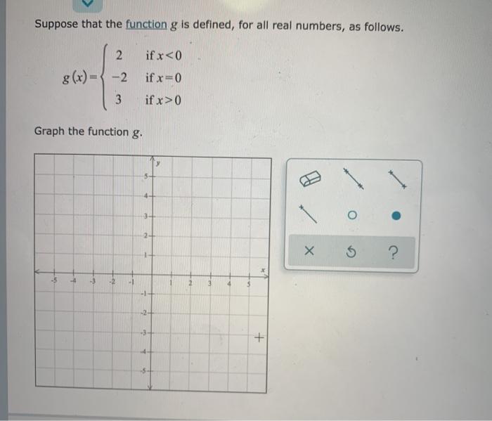 Solved Suppose that the function g is defined, for all real | Chegg.com
