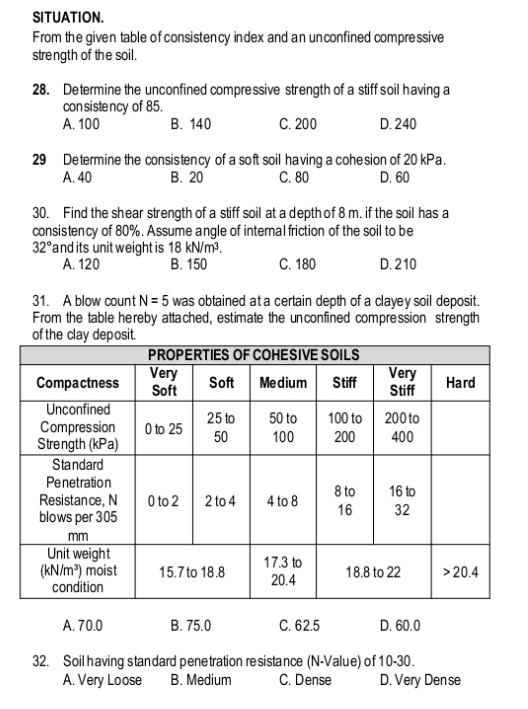 SITUATION. From the given table of consistency index | Chegg.com
