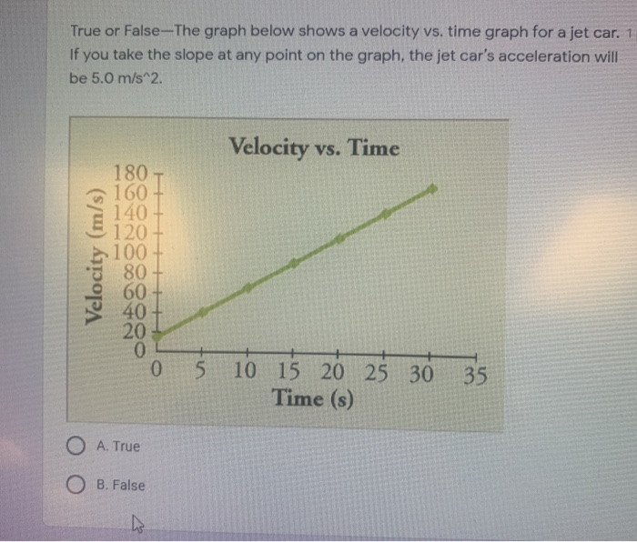 Solved True or False-The graph below shows a velocity vs. | Chegg.com