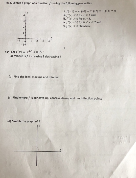 Solved #9. Sketch the graph of a function f with the | Chegg.com