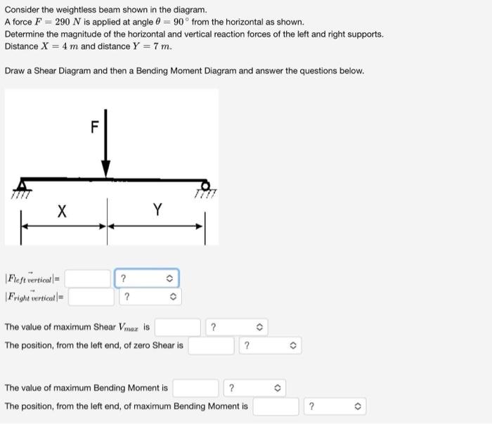 Solved Consider the uniformly distributed load shown in the | Chegg.com