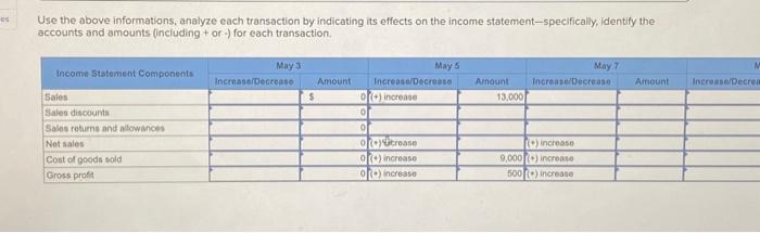 Solved Jse the above informations, analyze each transaction | Chegg.com