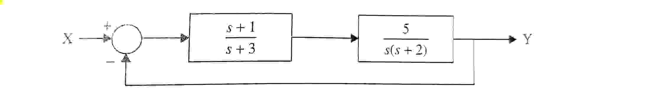 Solved Find the Position error, Velocity error, Acceleration | Chegg.com