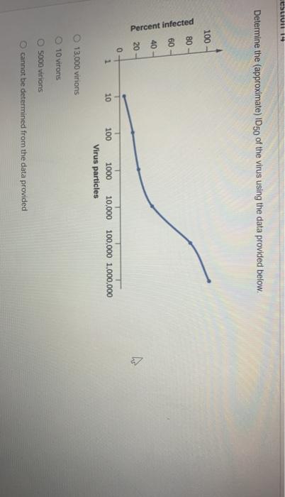 Solved Estiu 14 Determine the (approximate) ID50 of the | Chegg.com