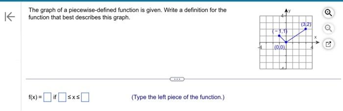 Solved The graph of a piecewise-defined function is given. | Chegg.com