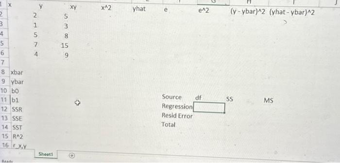 Solved xbar ybar bo b1 Source df Regression MS Resid Error | Chegg.com