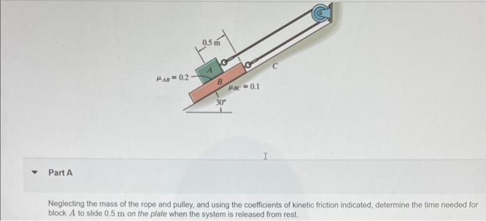 Solved The 12-kg block A rests on the 60−kg plate B. (Figure | Chegg.com