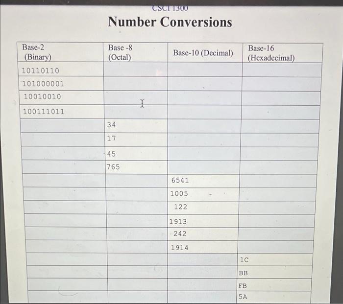 Solved CSCI 1300 Number Conversions Base -8 (Octal) Base-10 | Chegg.com