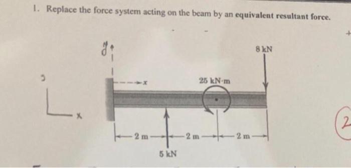Solved 1. Replace the force system acting on the beam by an | Chegg.com