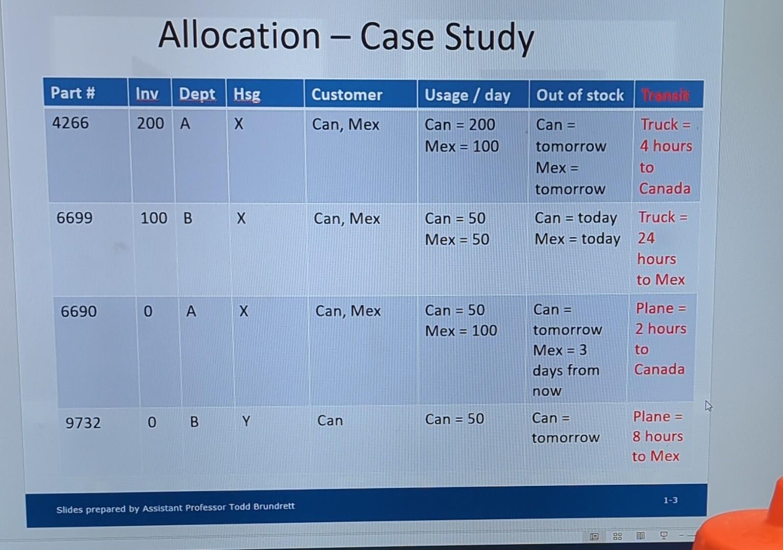 Solved Rationing is known at allocation of scarce resources | Chegg.com