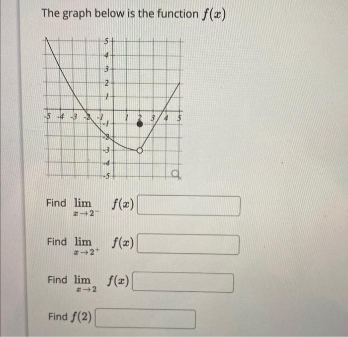 Solved The graph below is the function f(x) | Chegg.com