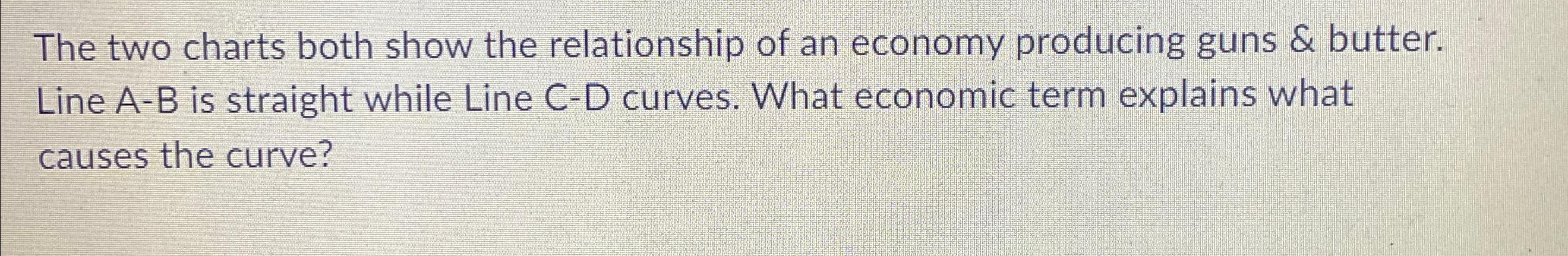 Solved The two charts both show the relationship of an | Chegg.com