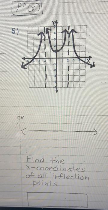 Solved Find the x-coordinates of all inflection points | Chegg.com
