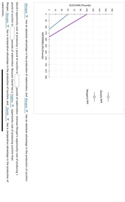 Solved Please help me with this. How is the graph suppose to | Chegg.com