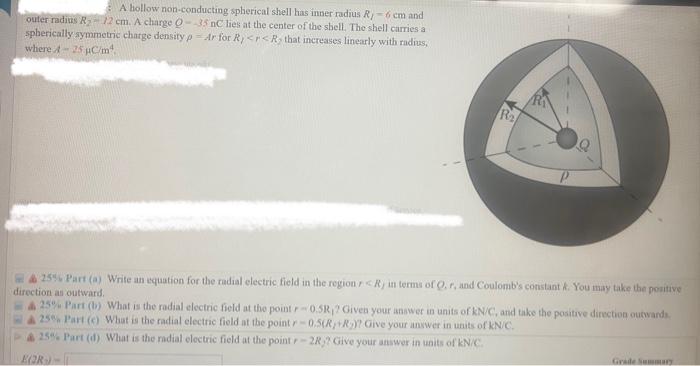 Solved A hollow non-conducting spherical shell has inner | Chegg.com