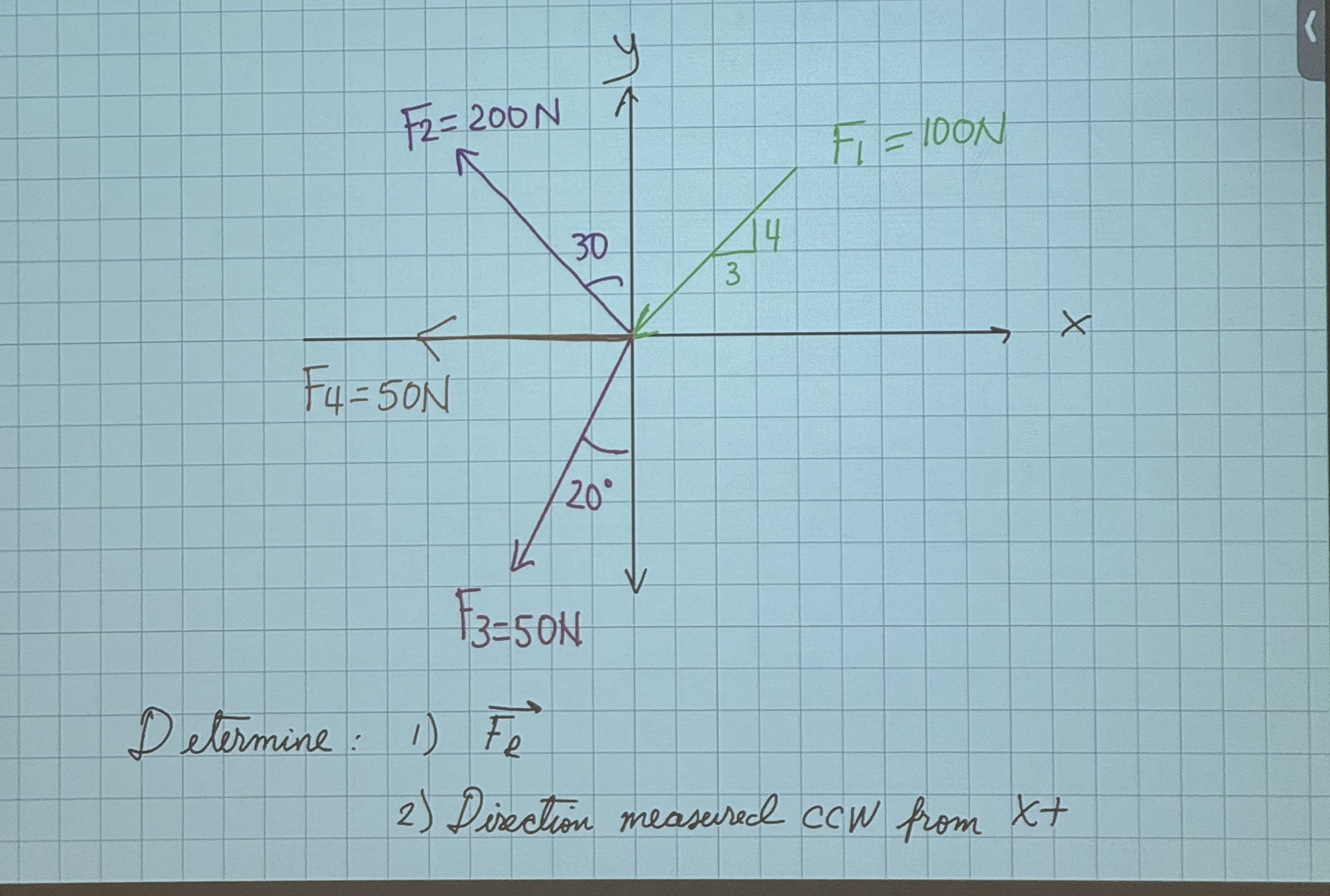 Solved Determine: Resultant vectorDirection measused counter | Chegg.com