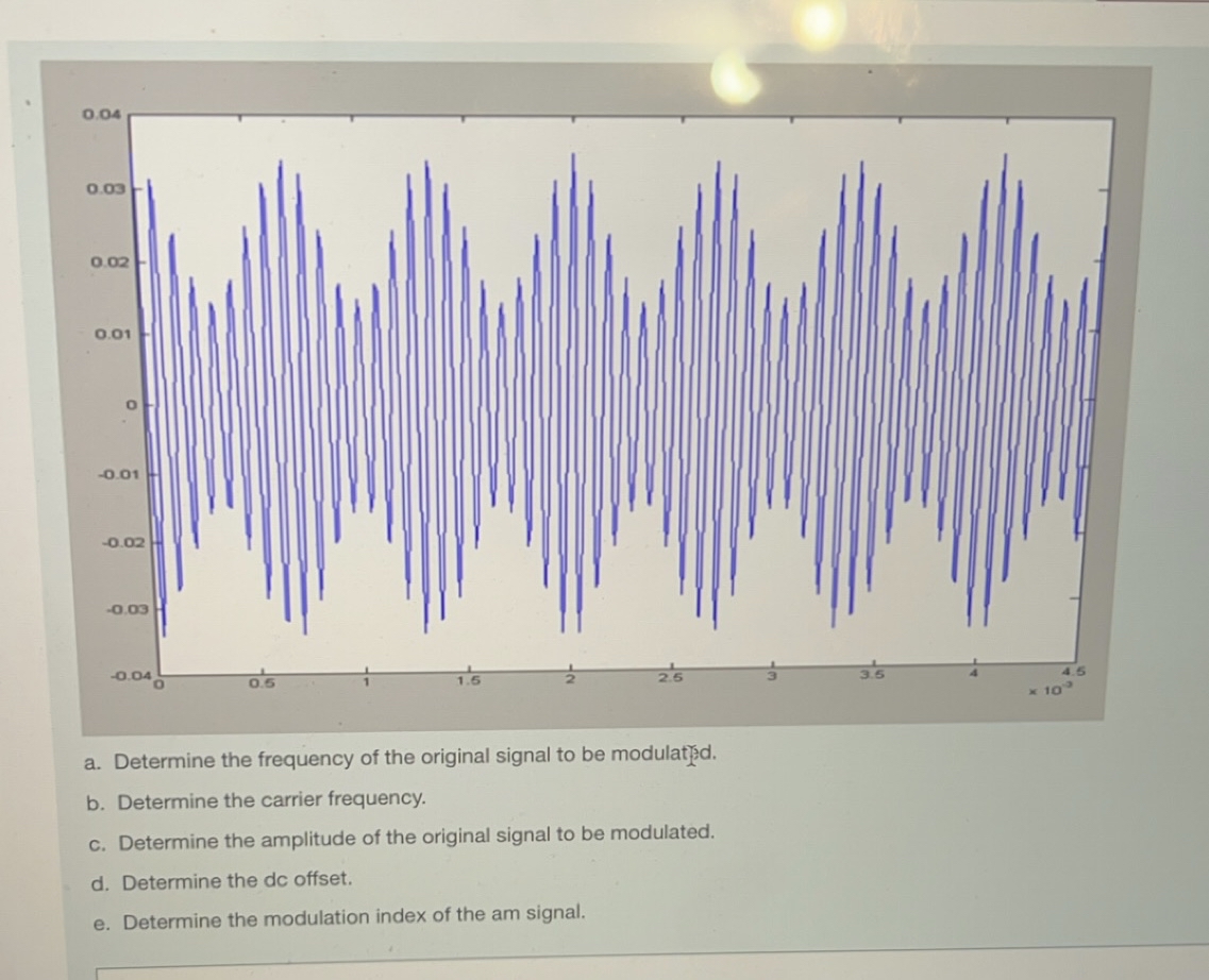 a. ﻿Determine the frequency of the original signal to | Chegg.com