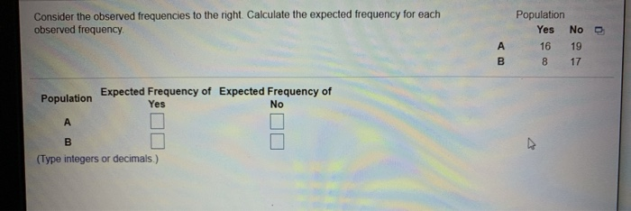 Solved Consider the observed frequencies to the right. | Chegg.com