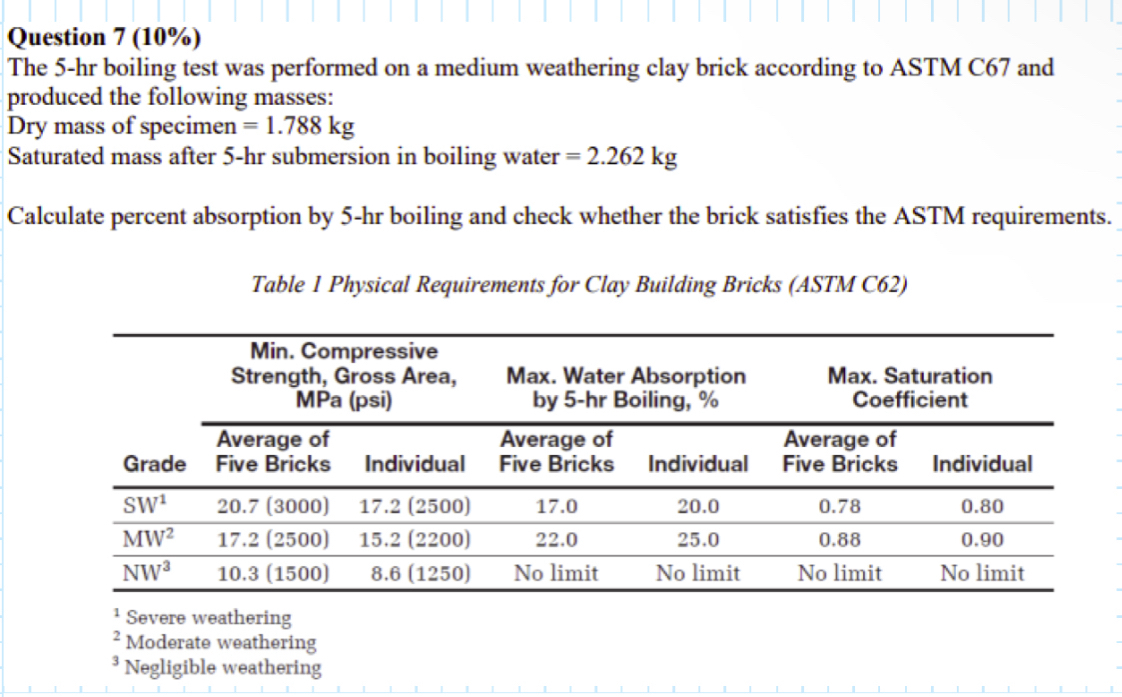 Solved Question 7(10%)The 5 -hr boiling test was performed | Chegg.com