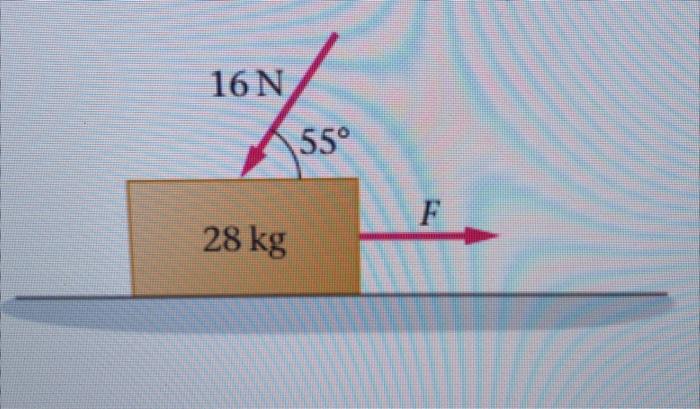 Solved What is the minimum horizontal force F needed to make | Chegg.com
