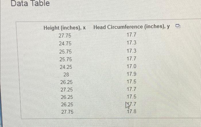 Solved Data Table Height (inches), * Head Circumference | Chegg.com