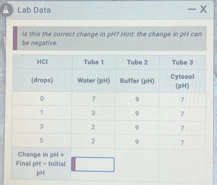 Solved A Lab Data Is this the correct change in pH? Hint: | Chegg.com