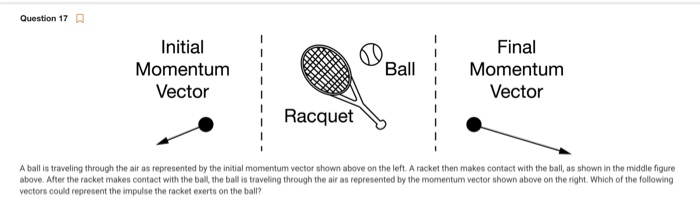 Solved Question 17 Initial Momentum Vector Final Momentum | Chegg.com