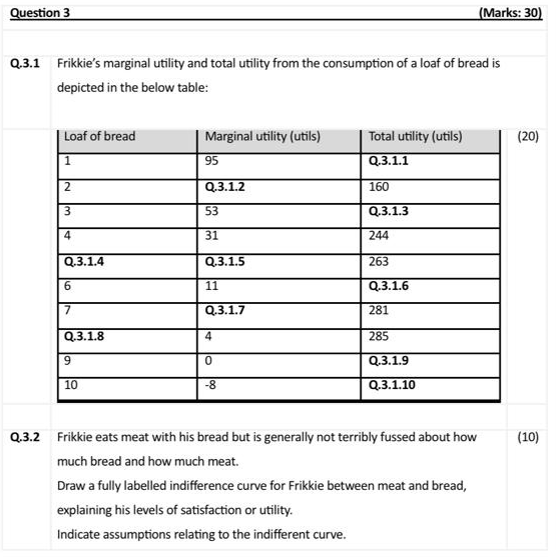 Solved Question 3(Marks: 30)Q.3.1 ﻿Frikkie's marginal | Chegg.com