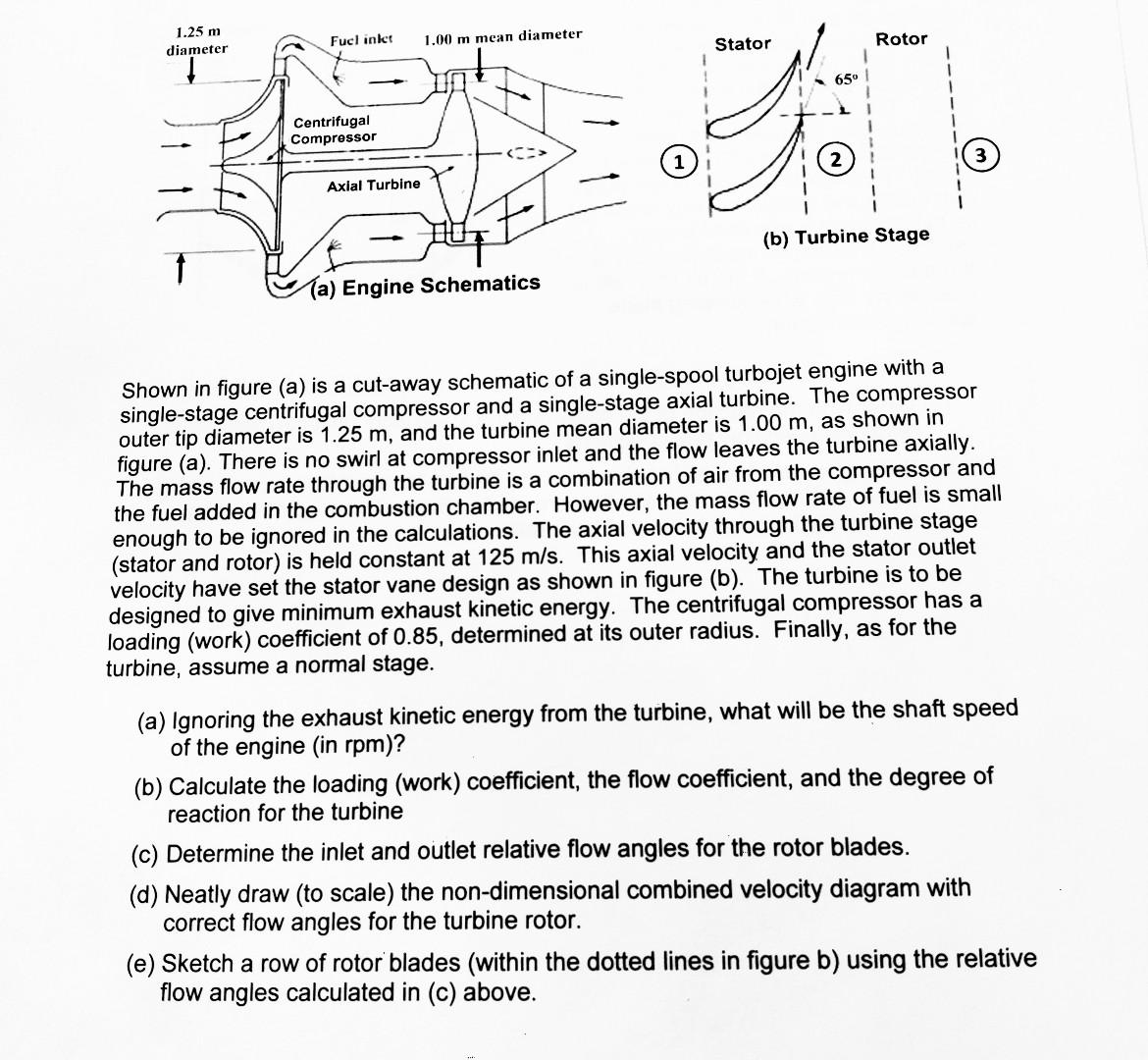 Shown in figure (a) is a cut-away schematic of a | Chegg.com