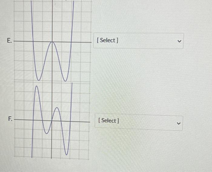 Solved Tell whether the leading coefficient for each | Chegg.com