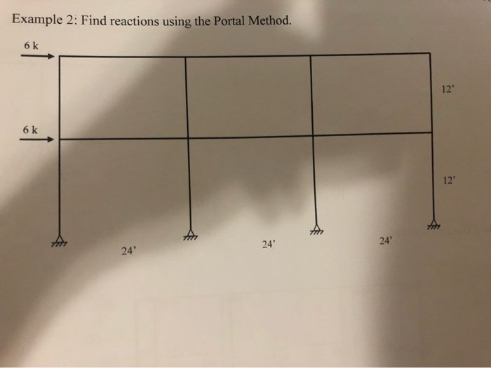 Solved Example 2: Find reactions using the Portal Method. 6k | Chegg.com