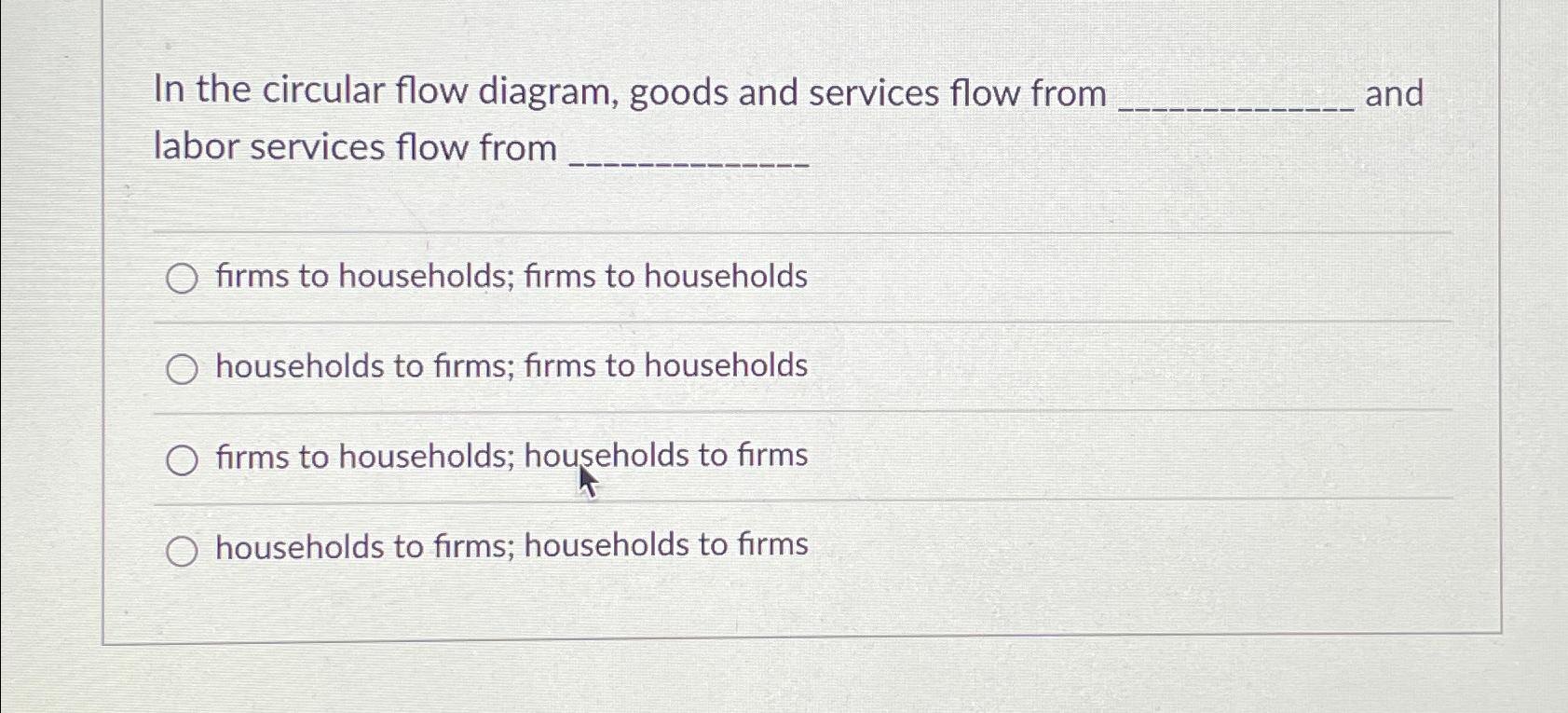 Solved In the circular flow diagram, goods and services flow | Chegg.com