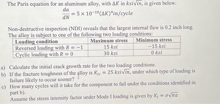Solved The Paris equation for an aluminum alloy, with AK in | Chegg.com